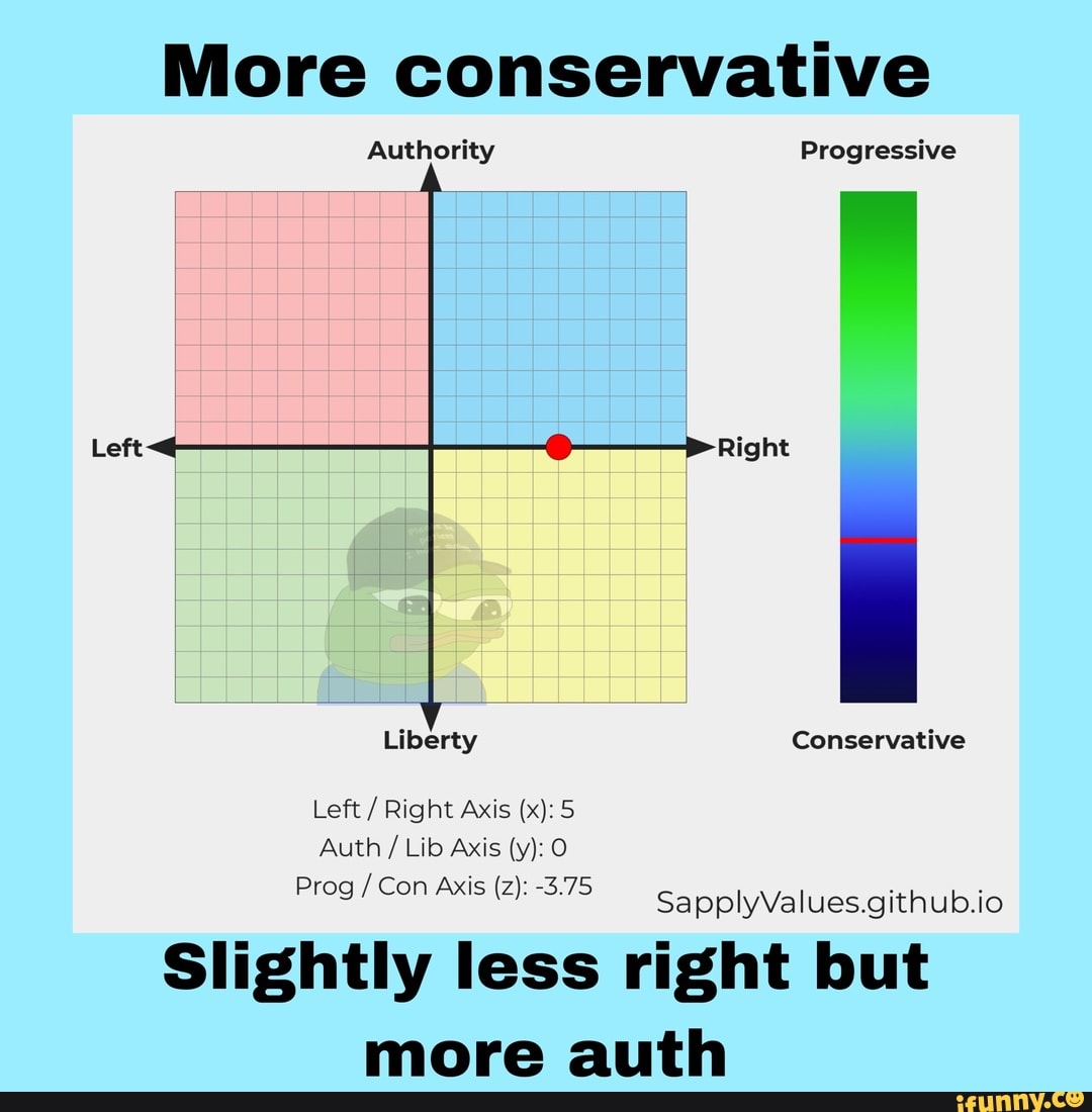 Sapplyvalues memes. Best Collection of funny Sapplyvalues pictures on iFunny