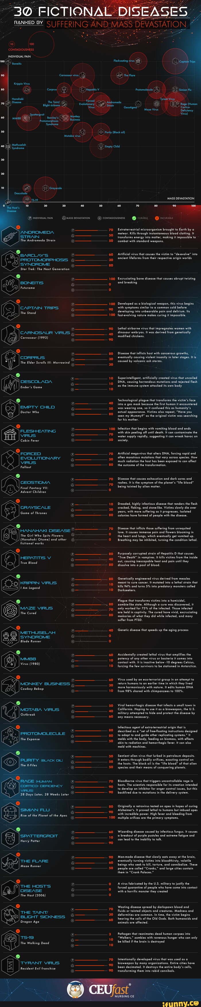 Contagiousness memes. Best Collection of funny Contagiousness pictures ...