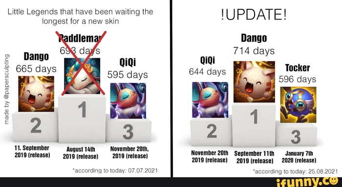 Little Legends that have been waiting the longest for a new skin Dango ...