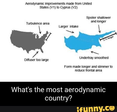 Aerodynamics memes. Best Collection of funny Aerodynamics pictures on ...