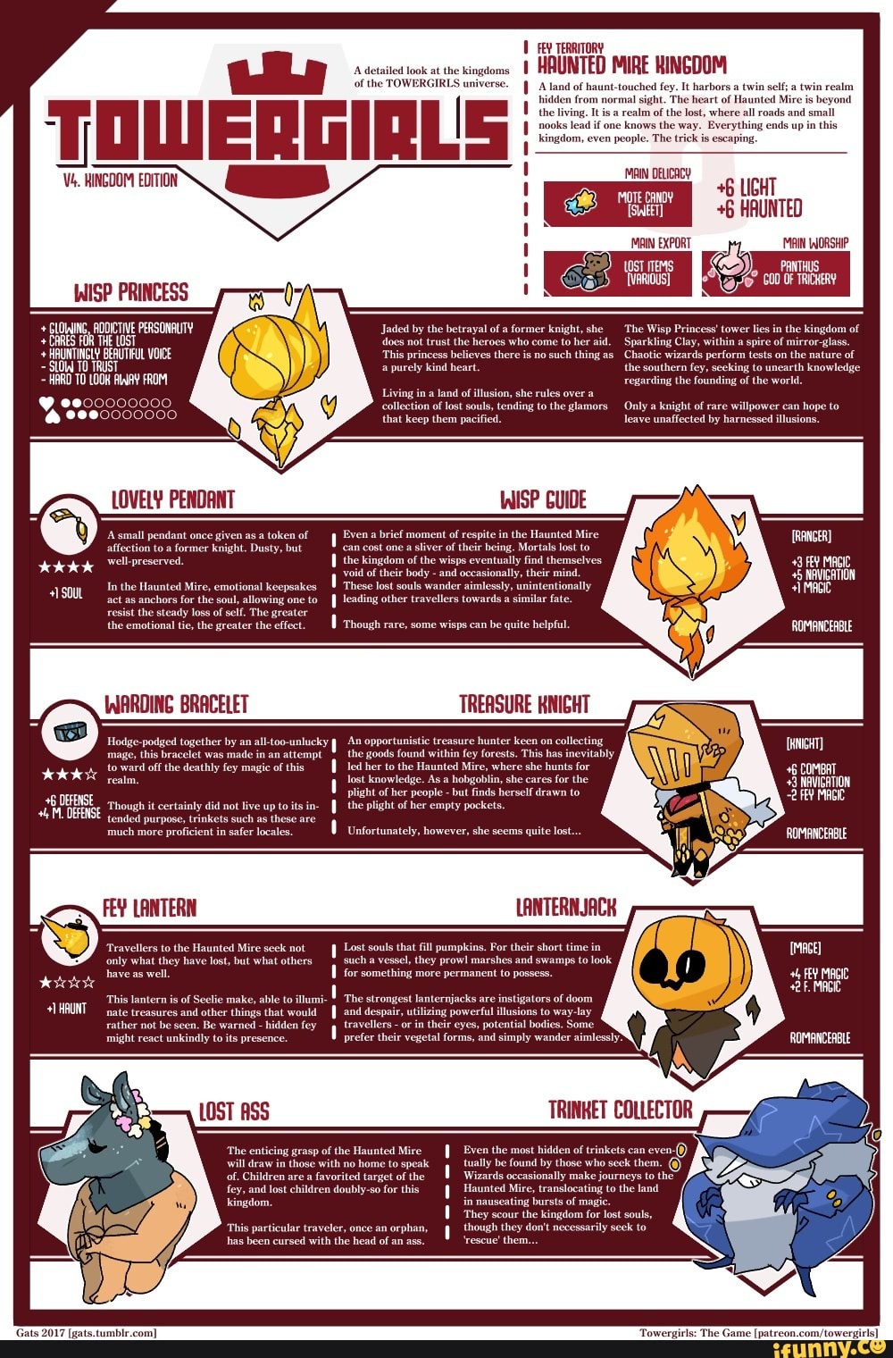 FEY TERRITORY: detailed look at the iniverse. of the TOWERGIRI HAUNTED ...