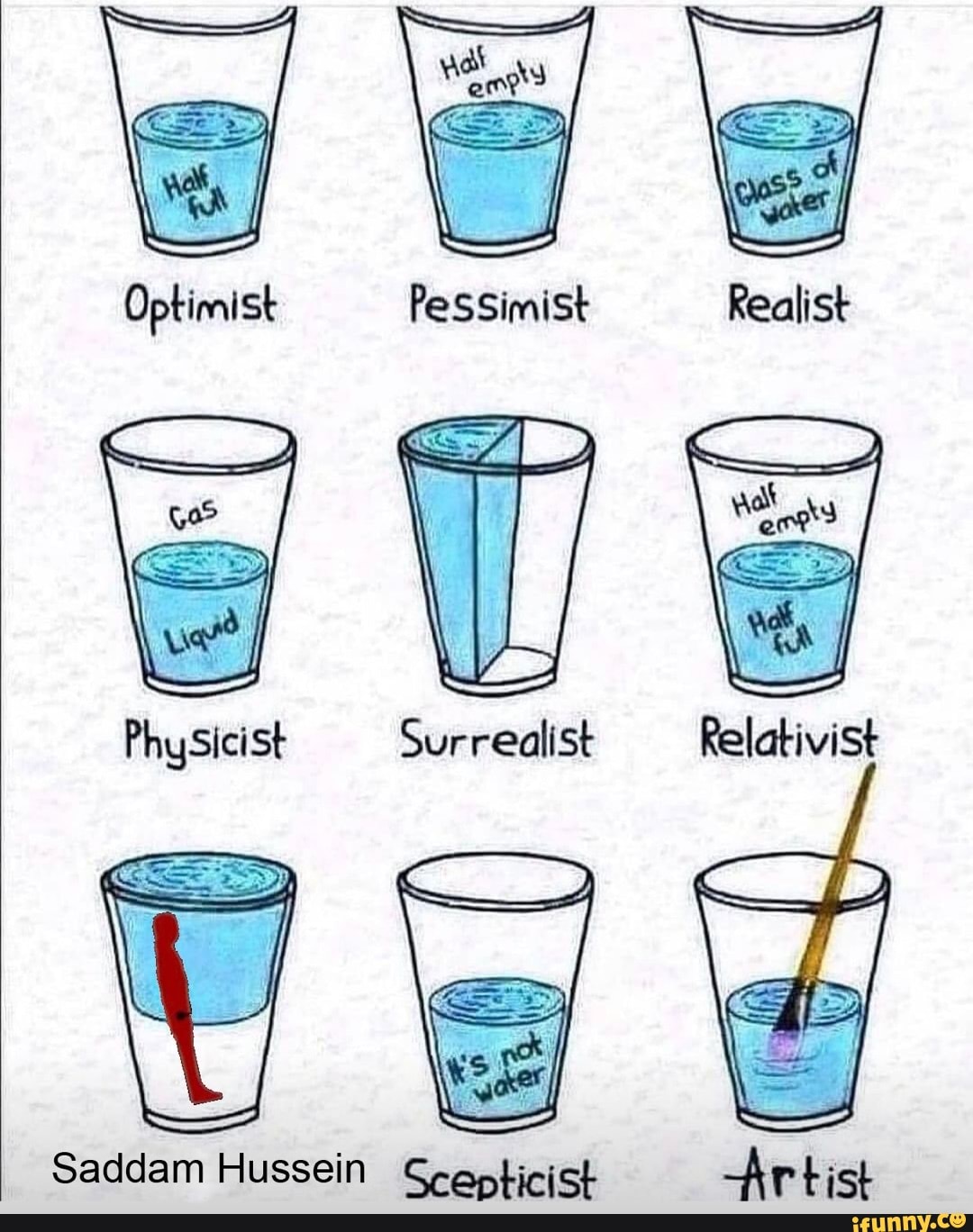 Pessimist Physicist Surrealist Saddam Hussein Scepticist Artist - iFunny