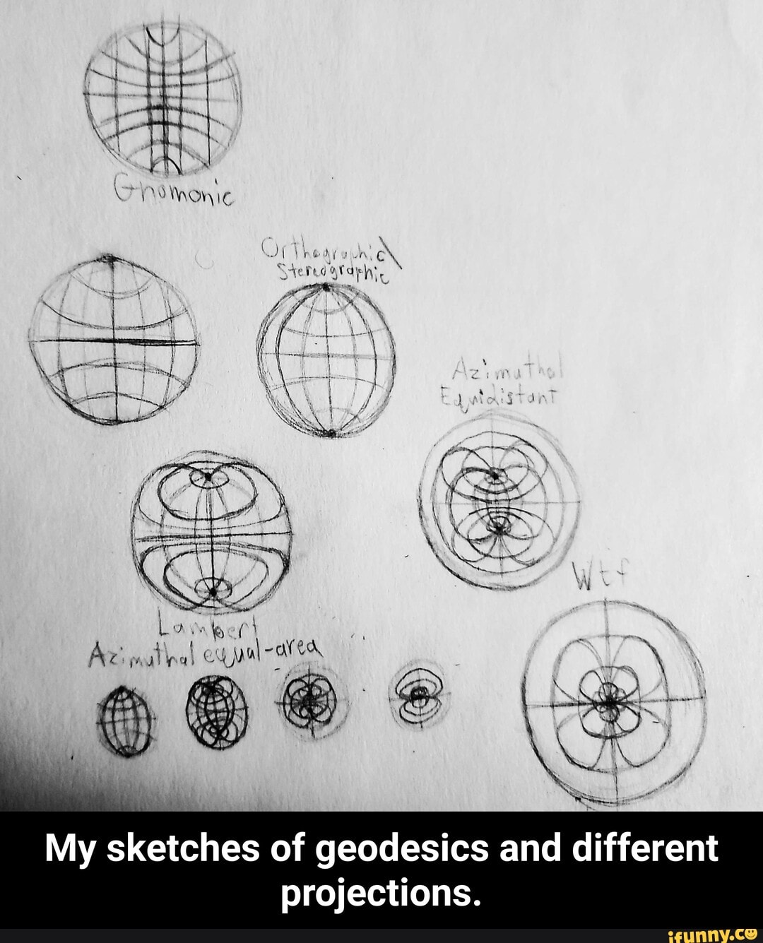 Geodesics memes. Best Collection of funny Geodesics pictures on iFunny