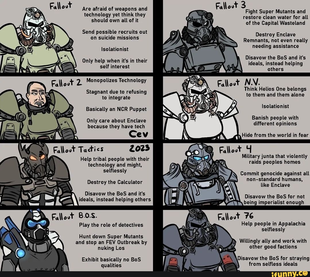 Fallout 3 Fight Super Mutants and restore clean water for all of the ...