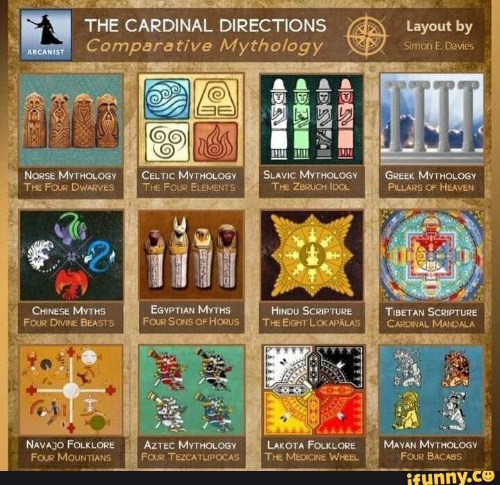 I THE CARDINAL DIRECTIONS Layout by I Comparative Mythology Simon E ...
