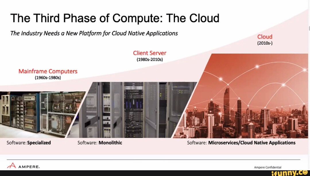Mainframe memes. Best Collection of funny Mainframe pictures on iFunny