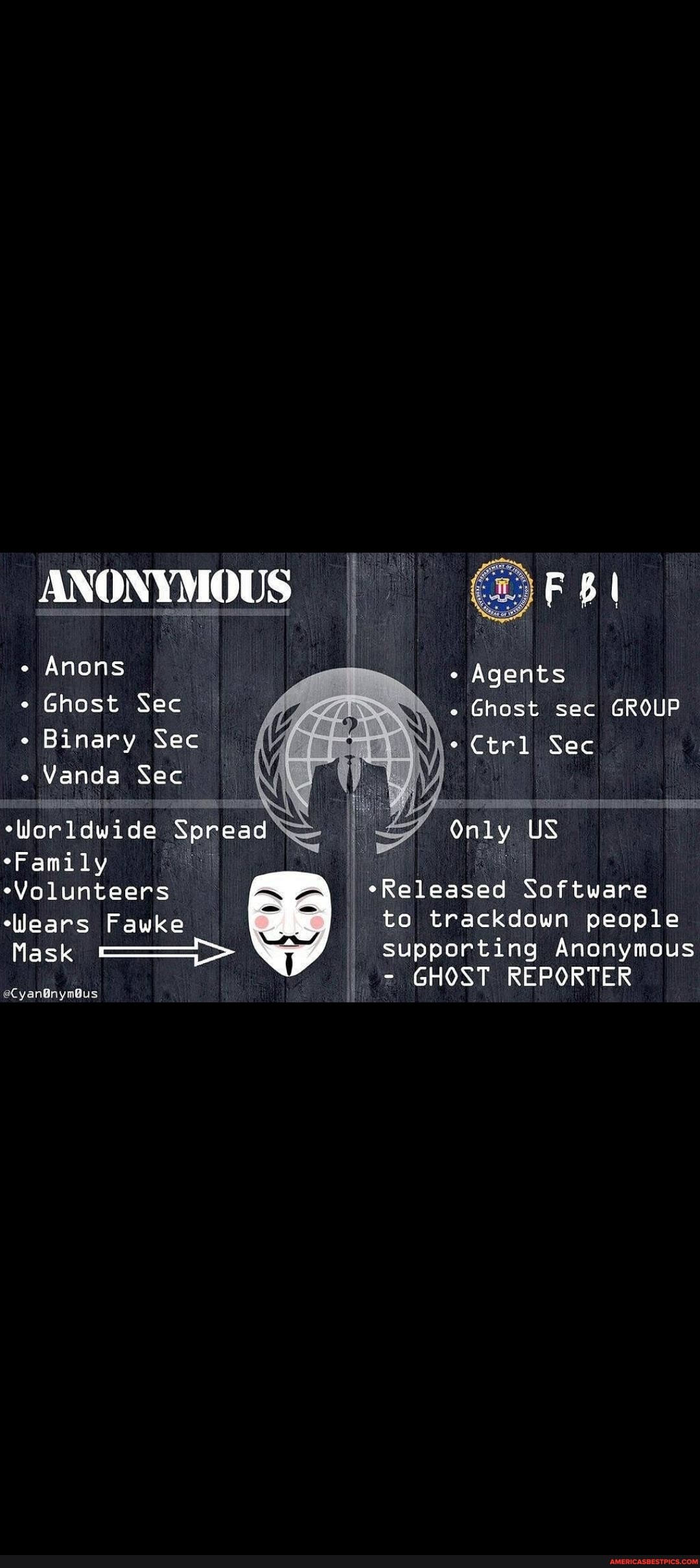 ANONYMOUS Anons Ghost Sec Binary Sec Vanda Sec Agents Ghost sec GROUP ...