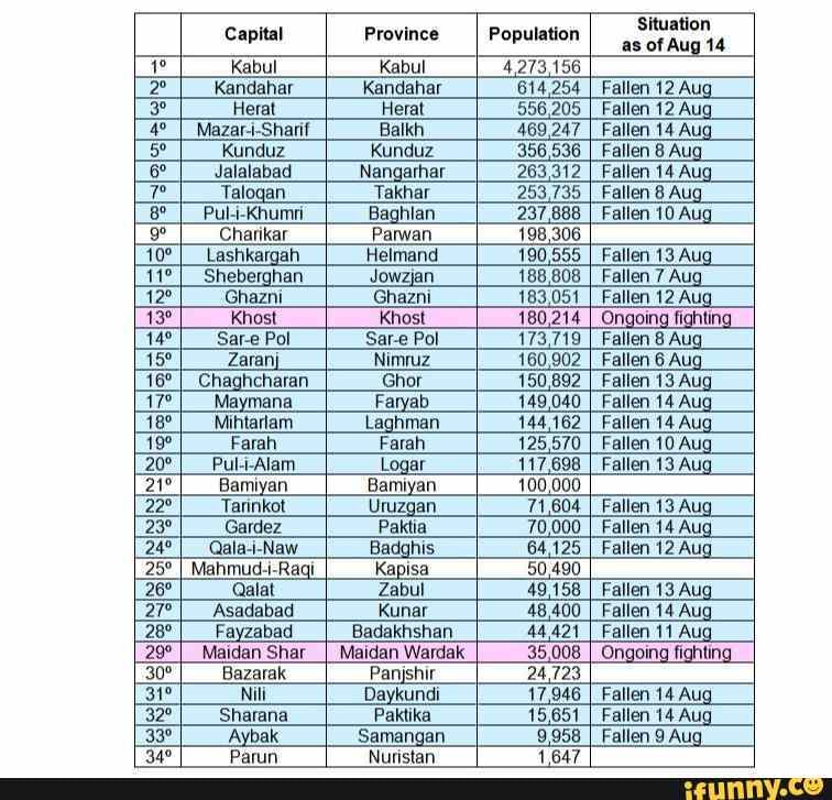 Khumri memes. Best Collection of funny Khumri pictures on iFunny