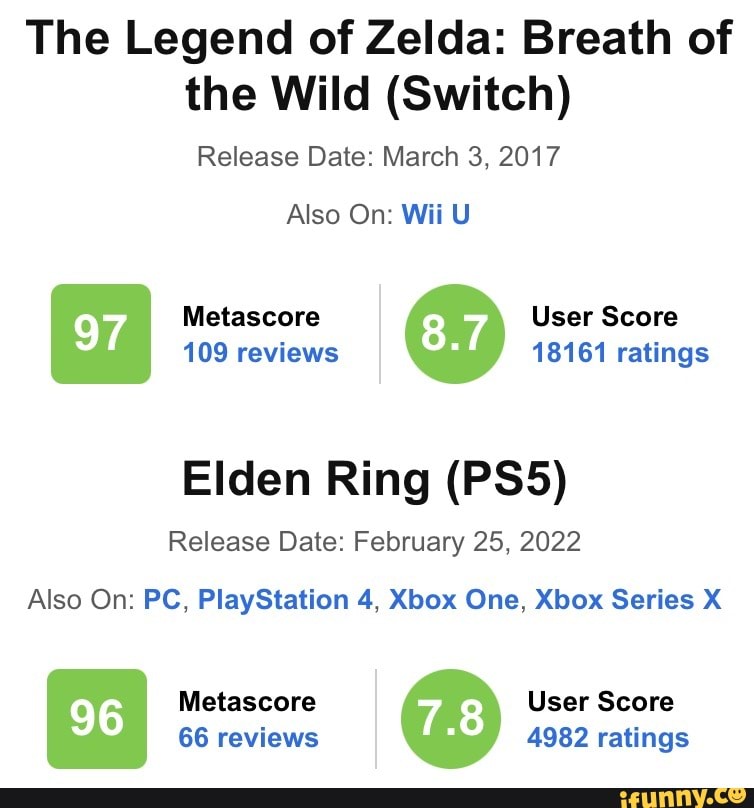 The Legend of Zelda: Breath of the Wild (Switch) Release Date: March 3 ...