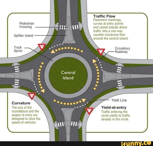 Pedestrian Crossing Splitter Island Truck Apron Central Island ...