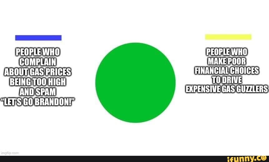 Guzzlers memes. Best Collection of funny Guzzlers pictures on iFunny