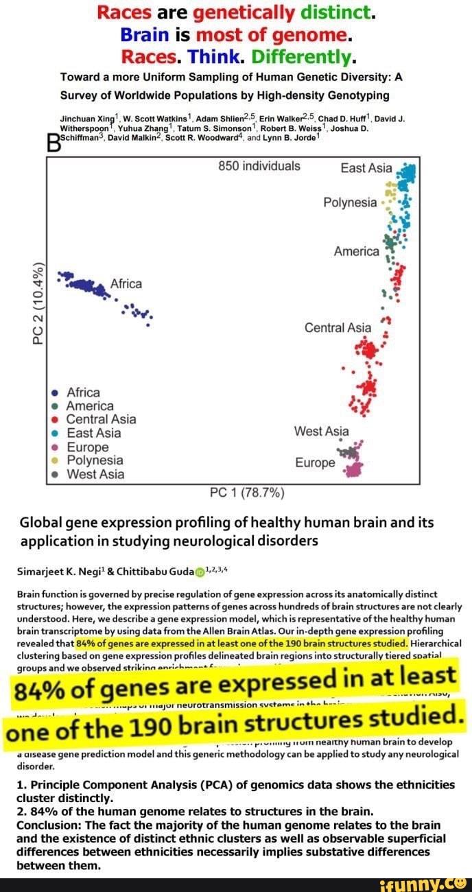 Genotyping memes. Best Collection of funny Genotyping pictures on iFunny
