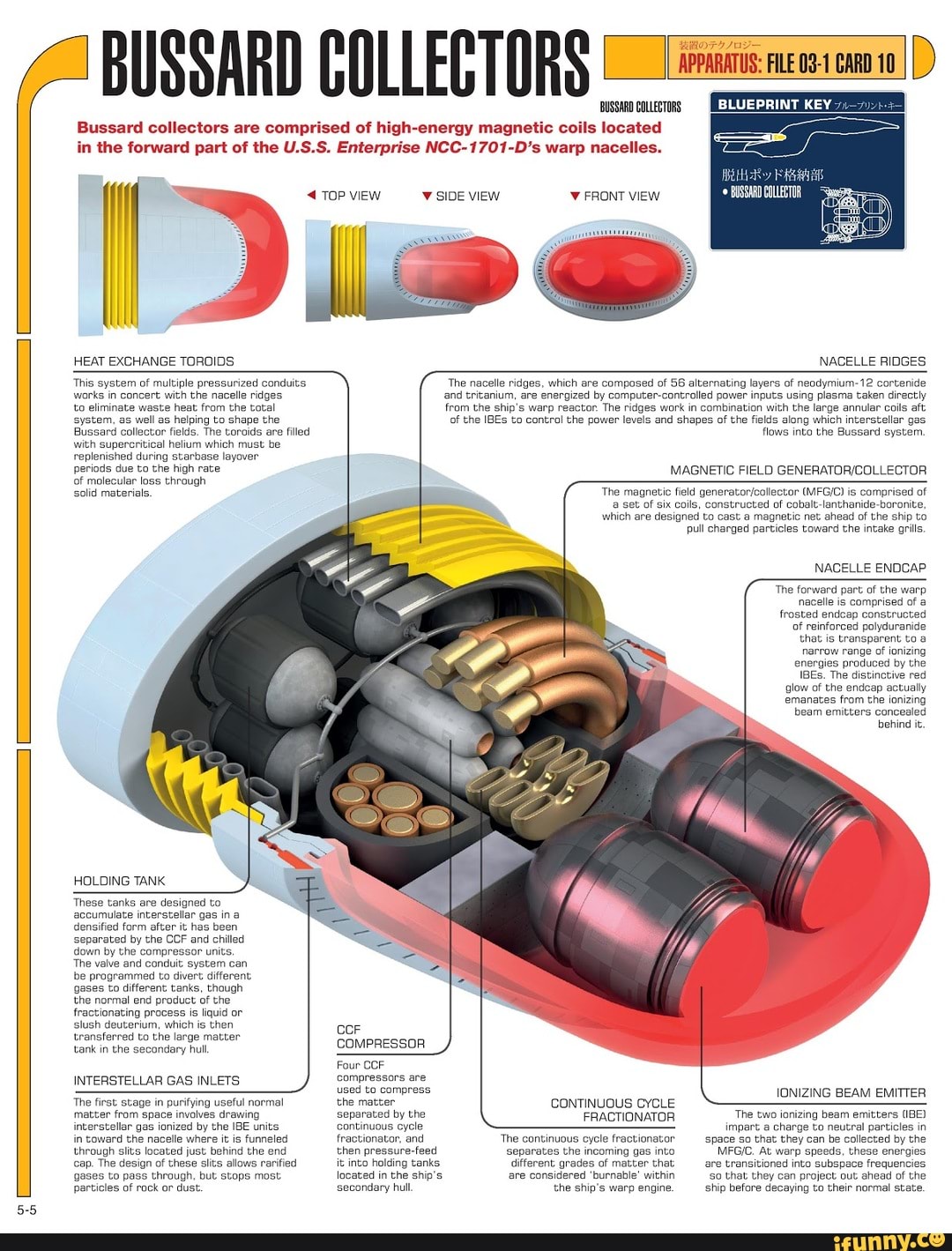 Star Trek ship schematics - BUSSARD COLLECTORS Bussard collectors are ...