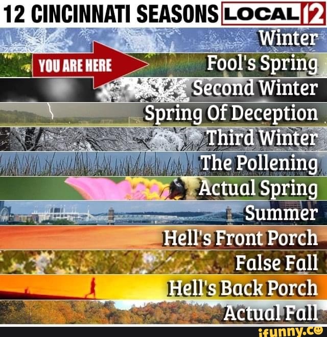 Cincyweather memes. Best Collection of funny Cincyweather pictures on ...