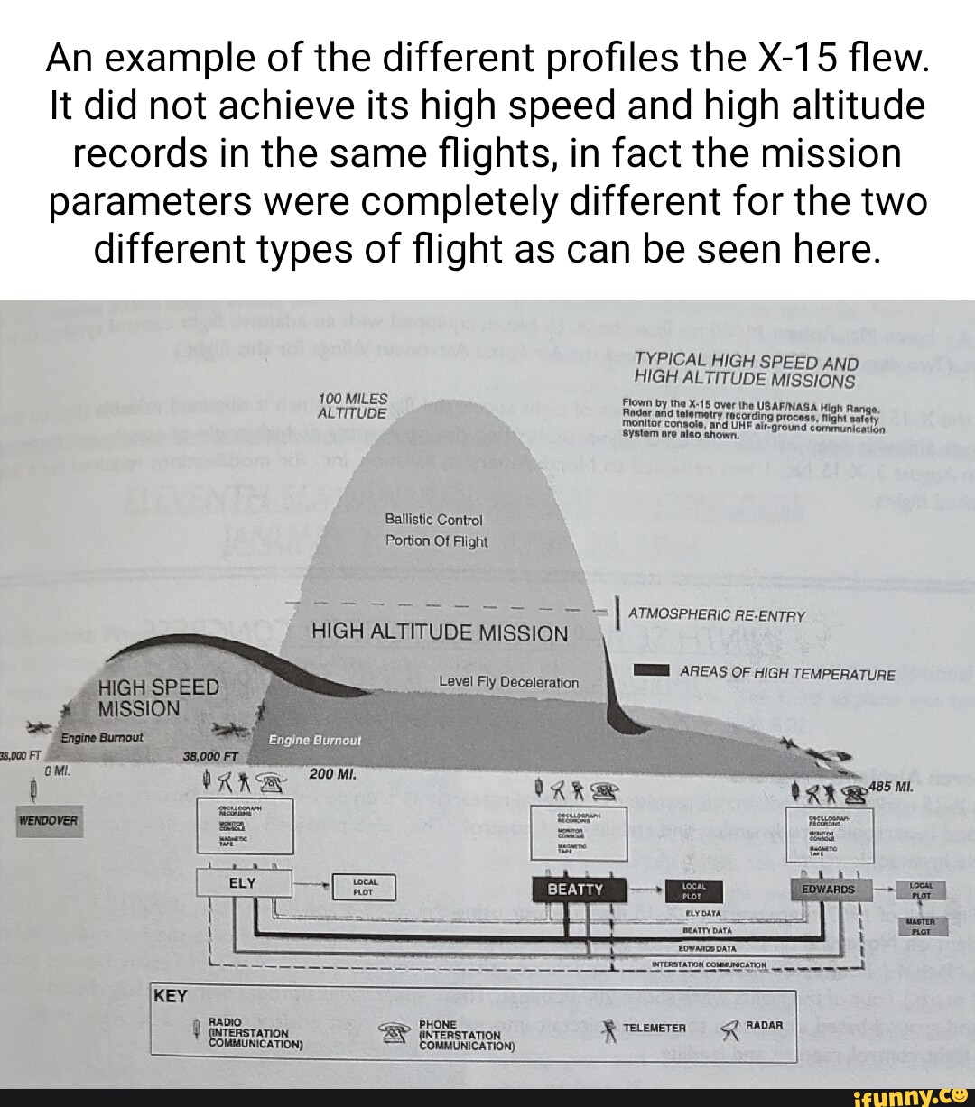 An example of the different profiles the X-15 flew. It did not achieve ...