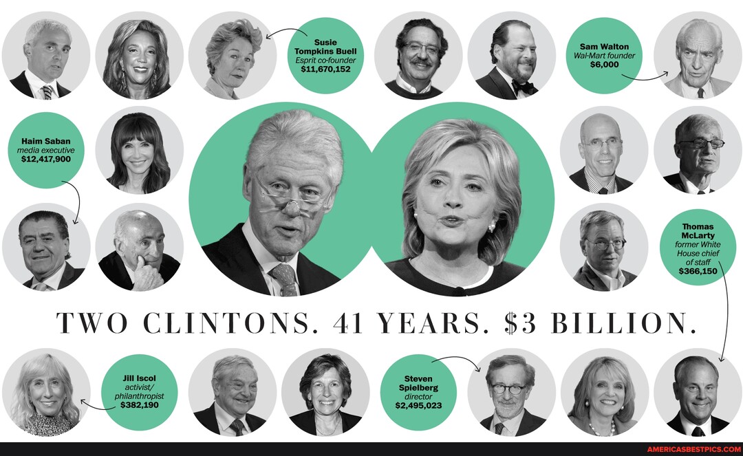 'Sam Walton WalMart founder '$6,000 Thomas McLarty former White House ...