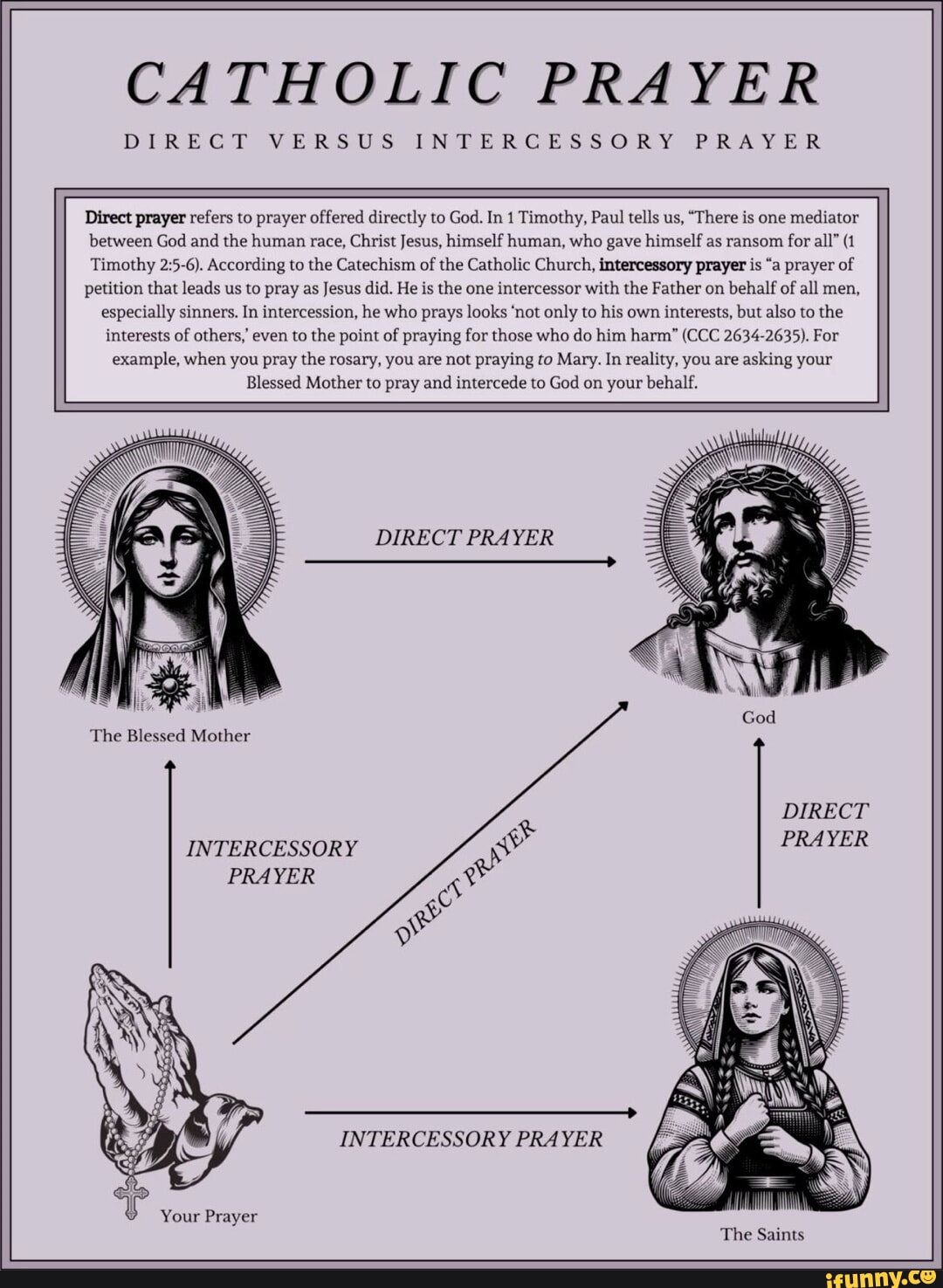 CATHOLIC PRAYER DIRECT VERSUS INTERCESSORY PRAYER Direct prayer refers ...
