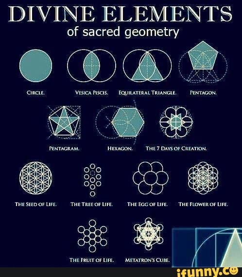DIVINE ELEMENTS of sacred geometry VESICA PISCIS. EQUILATERAL TRIANGLE ...