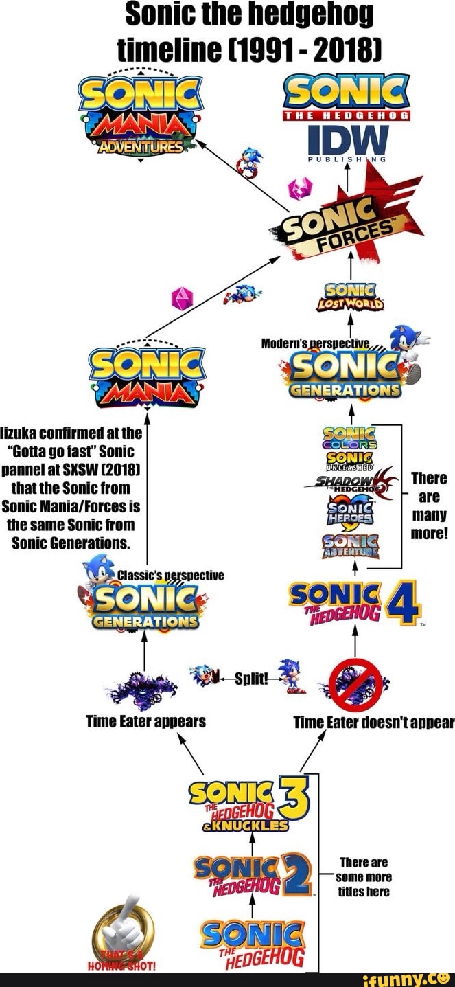 Sonic the hedgehog timeline (1991 - 2018) THE lizuka confirmed at the ...