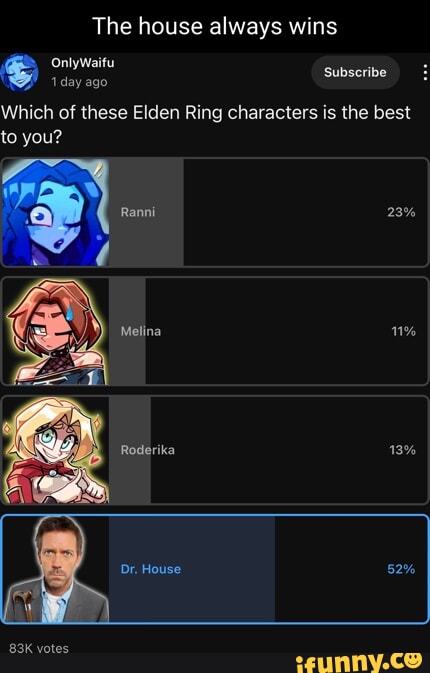 The house always wins OnlyWaifu day ago Subscribe Which of these Elden ...
