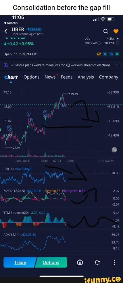 Consolidation memes. Best Collection of funny Consolidation pictures on ...