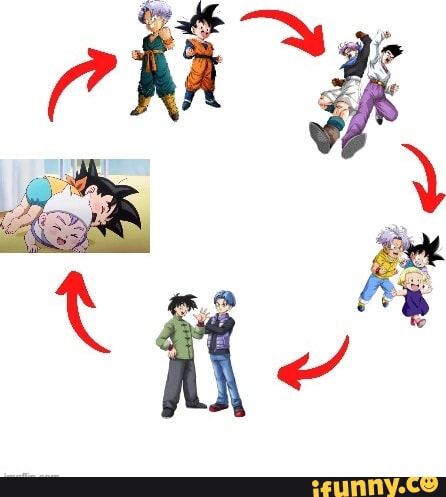 Goten memes. Best Collection of funny Goten pictures on iFunny