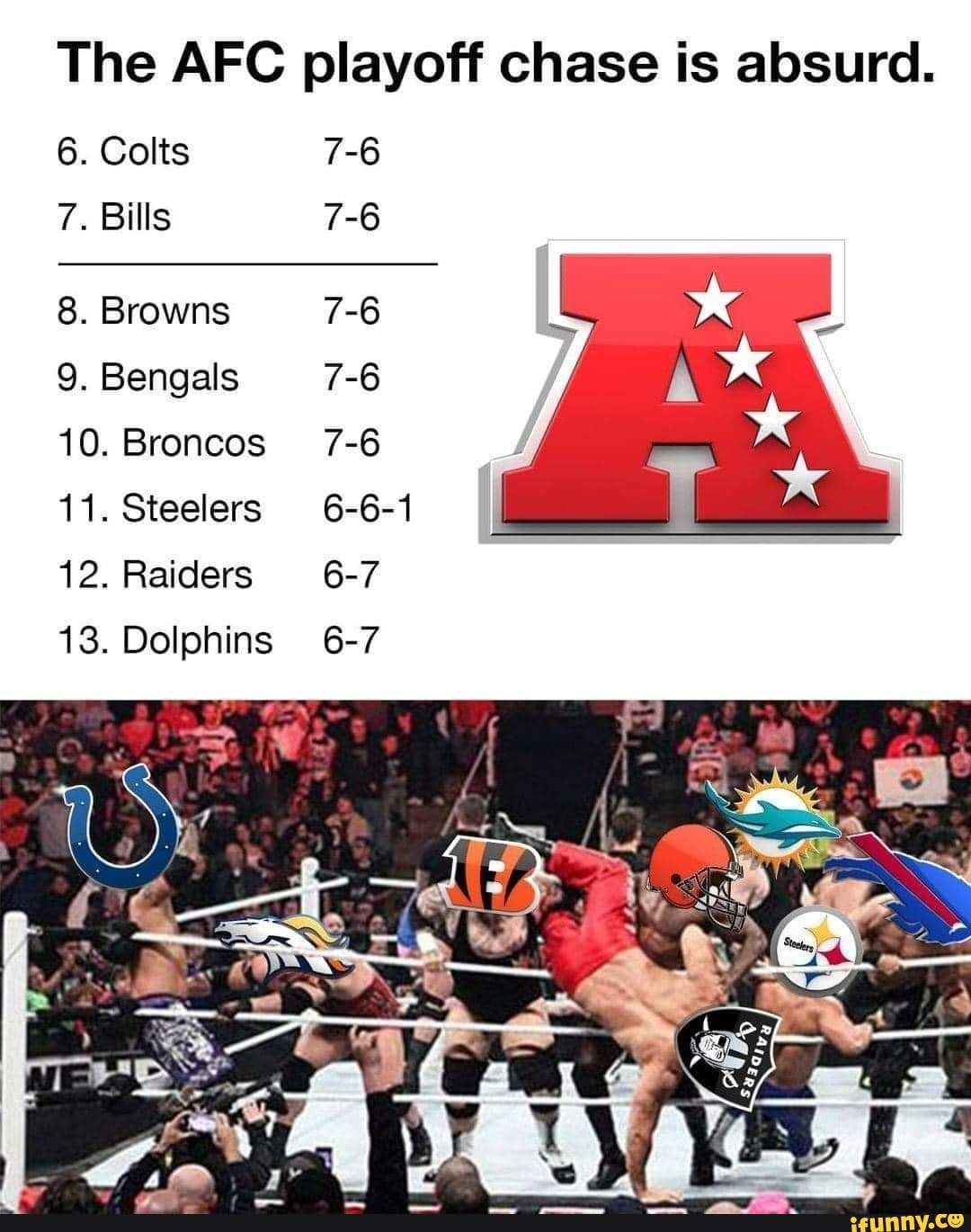 The AFC playoff chase is absurd. 6. Colts 7. Bills 8. Browns 9. Bengals ...