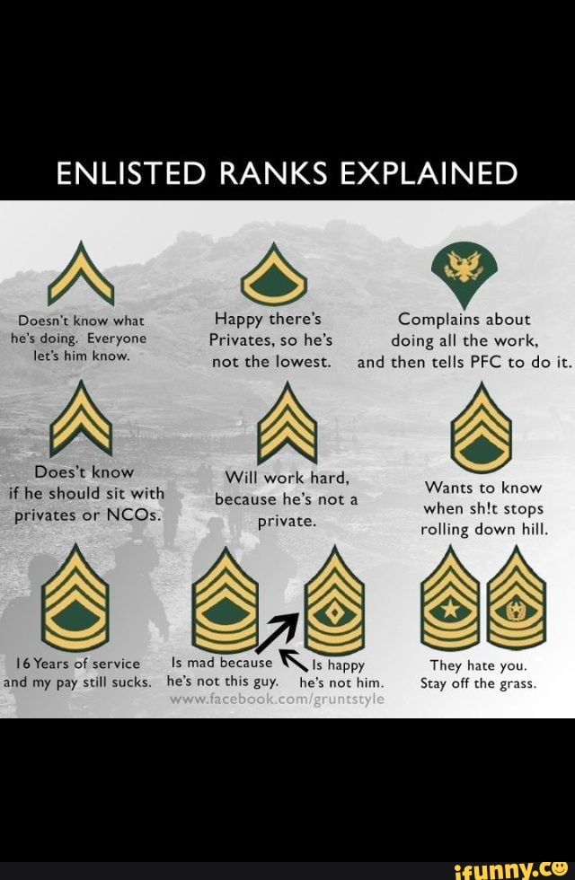 ENLISTED RANKS EXPLAINED Doesn't know what Happy there's Complains ...