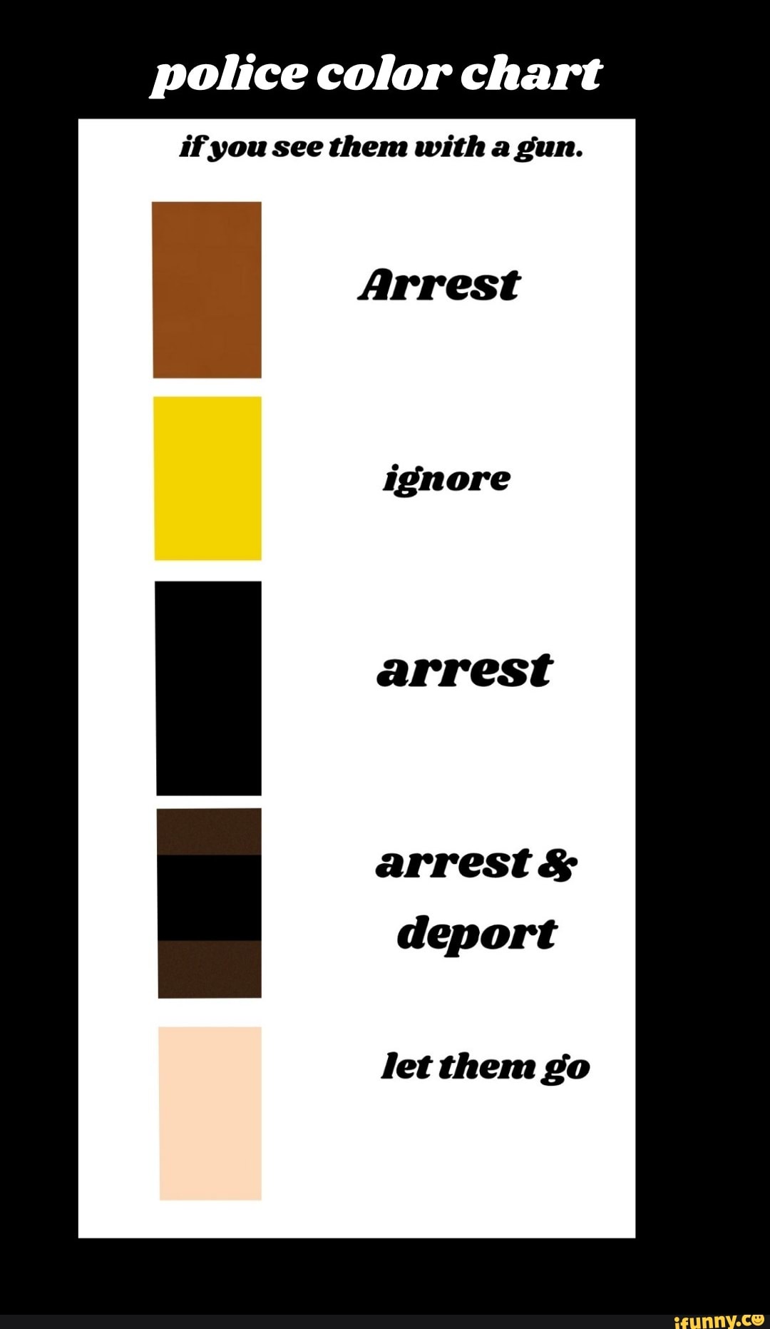 Police color chart if you see them with a gun. Arrest arrest arrest ...