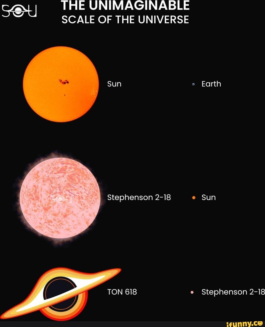 THE UNIMAGINABLE SCALE OF THE UNIVERSE Sun Earth Stephenson 2-18 Sun TON 618 Stephenson 2-18 ...