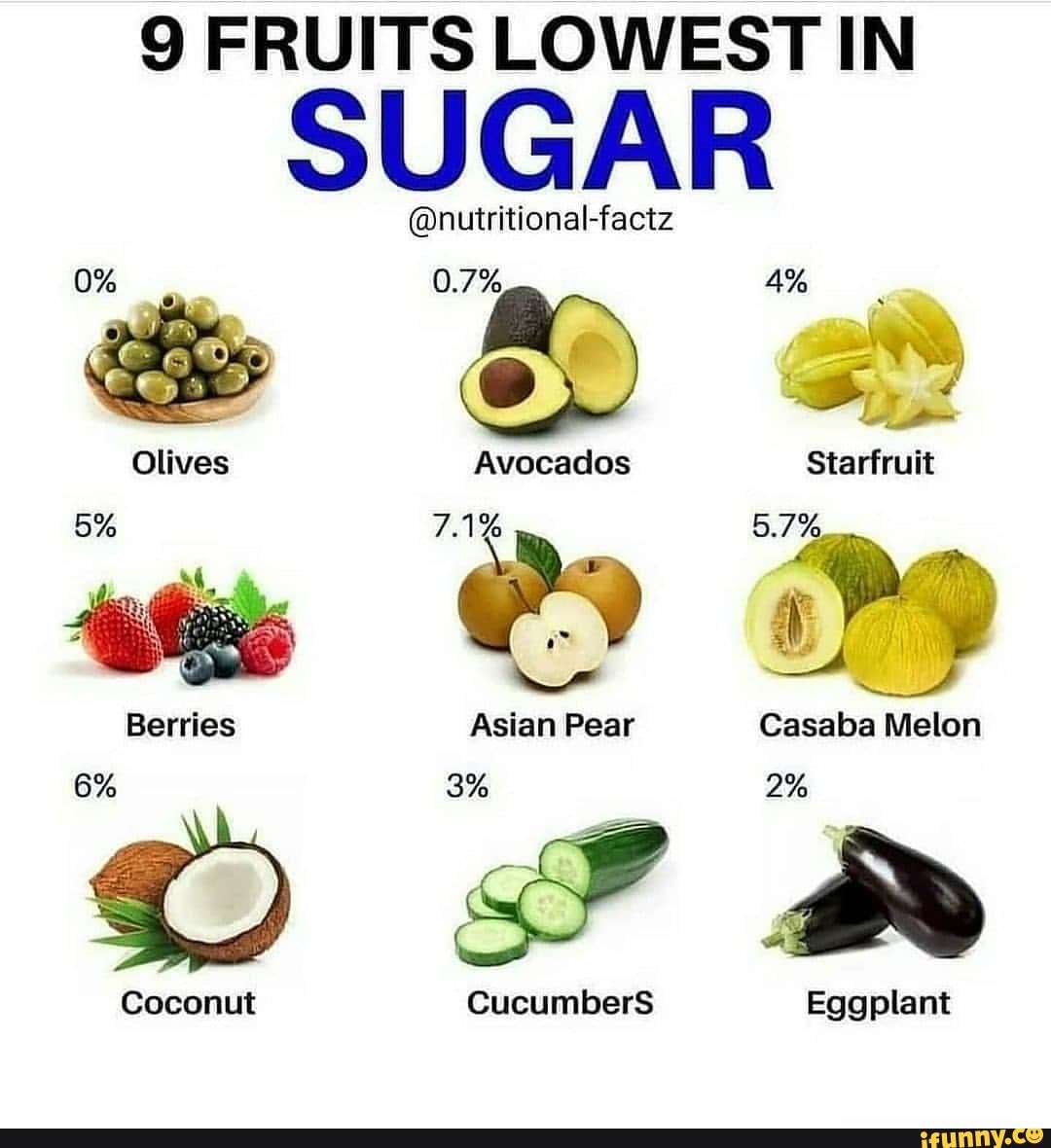 Starfruit memes. Best Collection of funny Starfruit pictures on iFunny