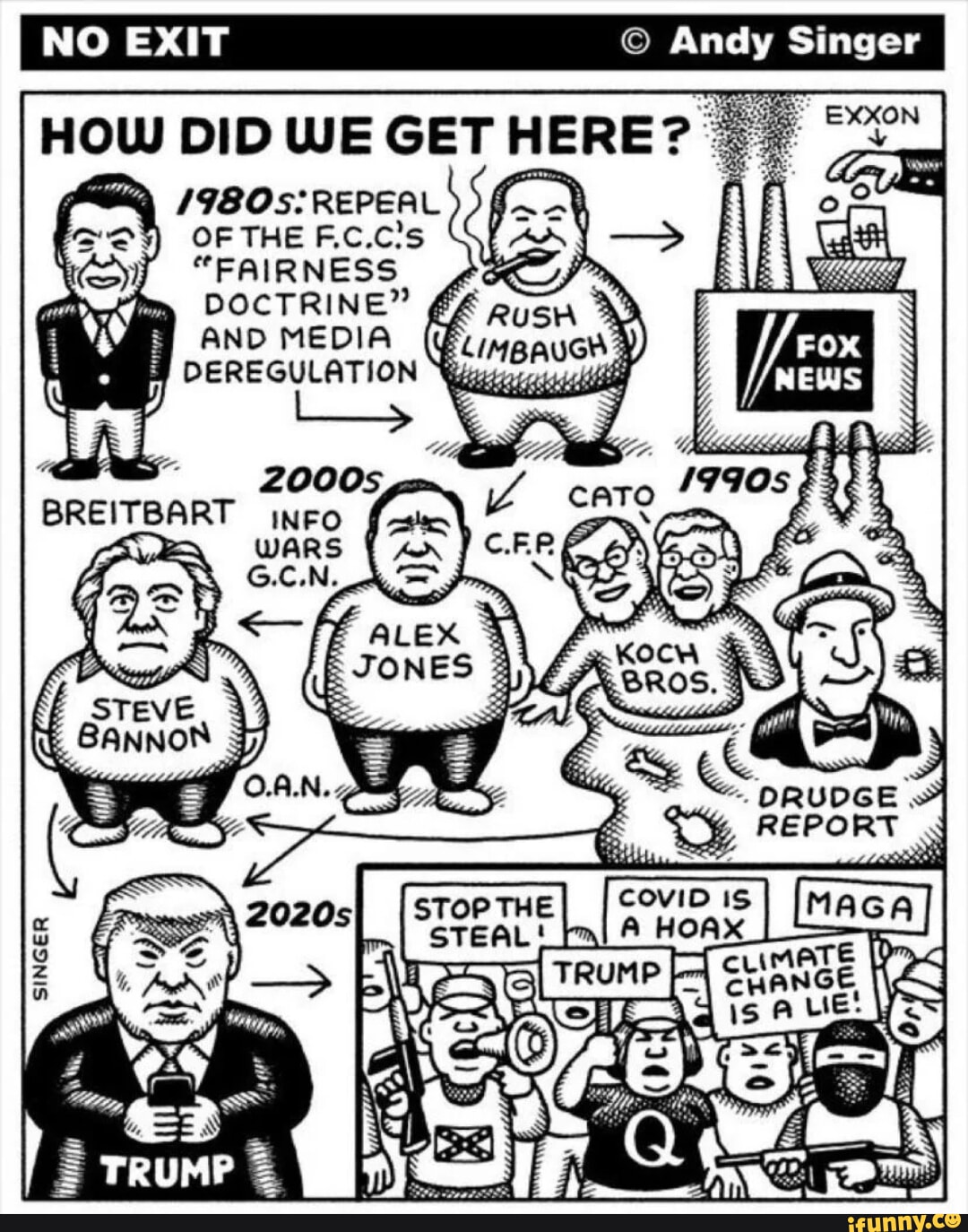 Deregulation memes. Best Collection of funny Deregulation pictures on ...