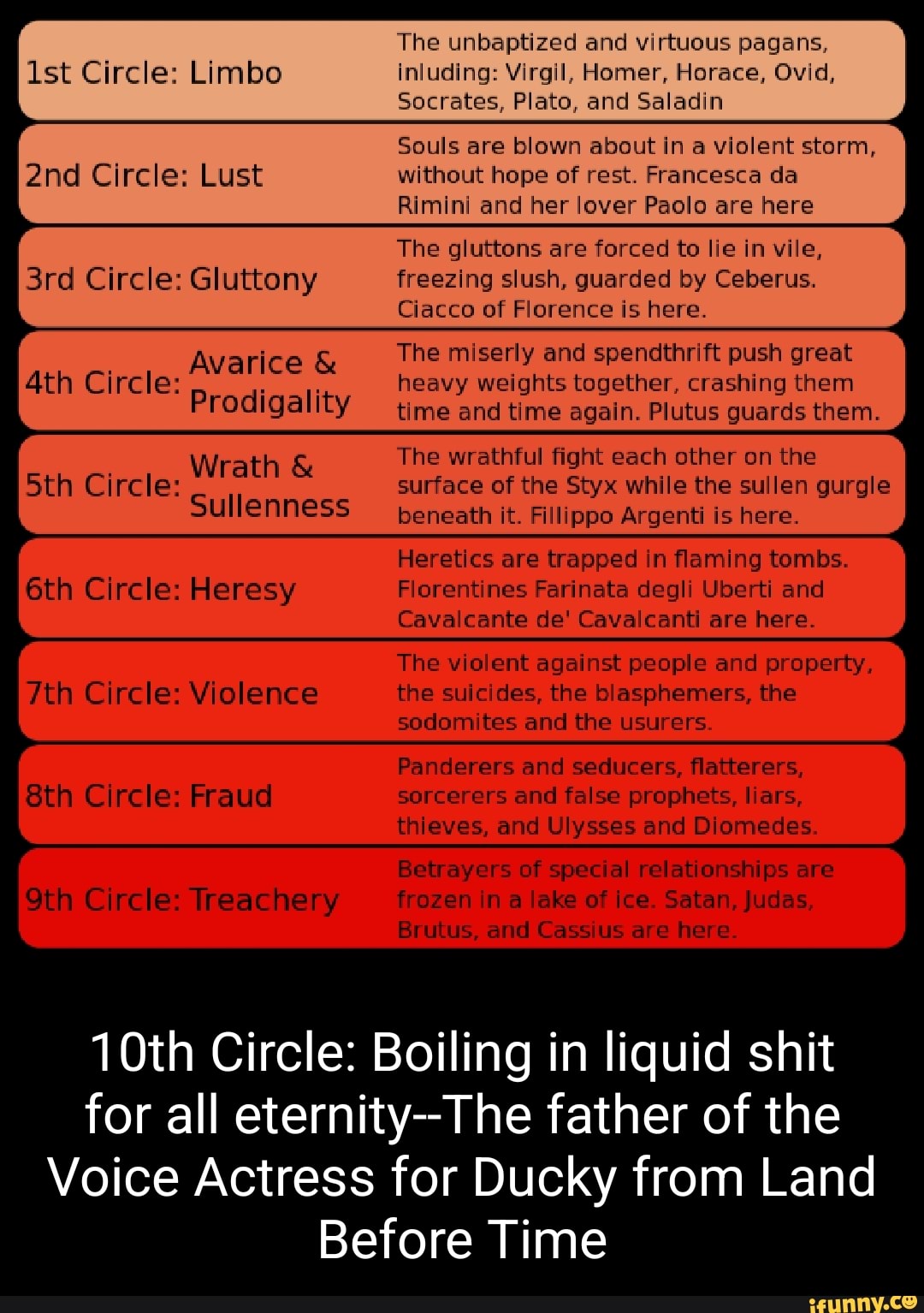 Bluth memes. Best Collection of funny Bluth pictures on iFunny