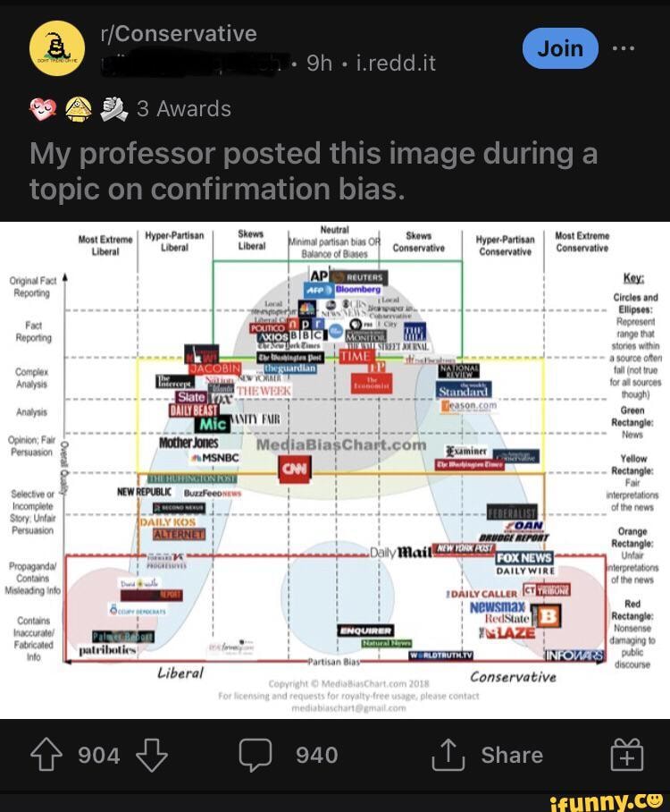 Confi memes. Best Collection of funny Confi pictures on iFunny