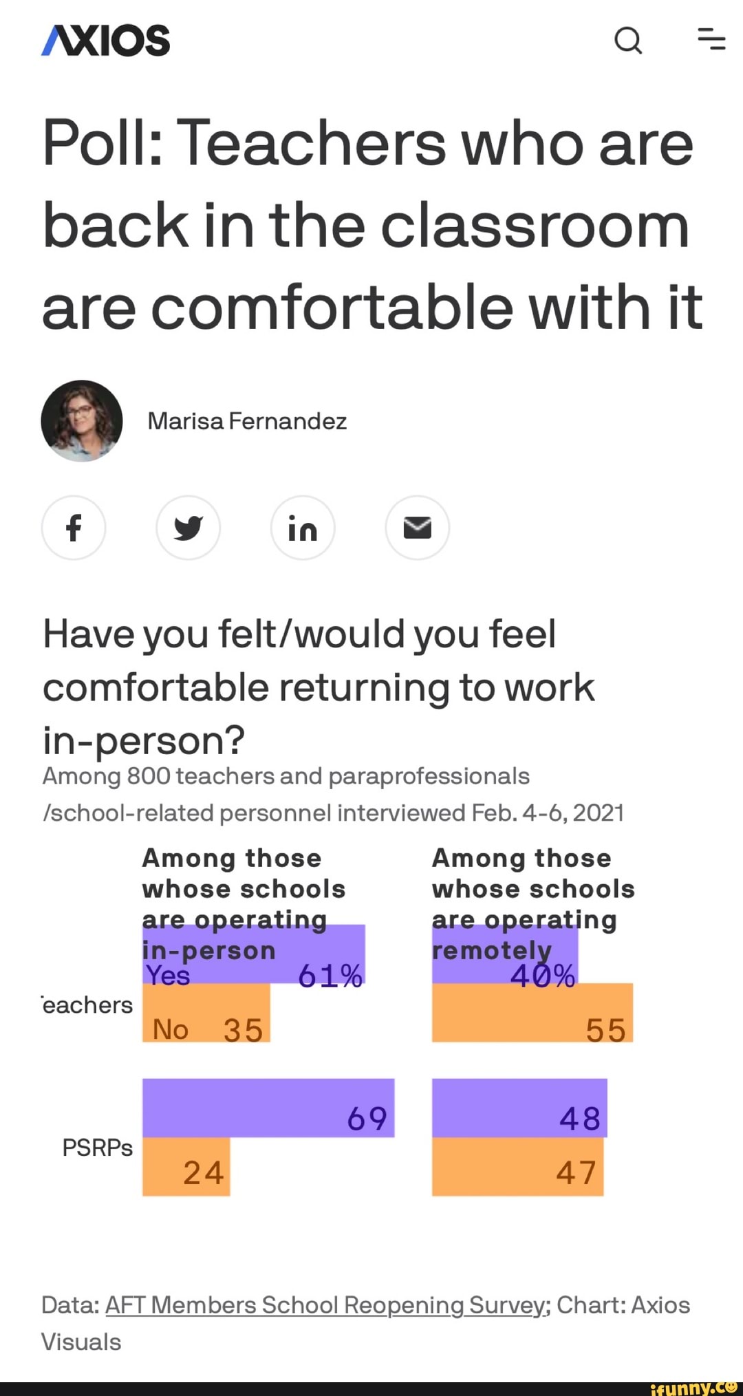 Paraprofessionals memes. Best Collection of funny Paraprofessionals ...