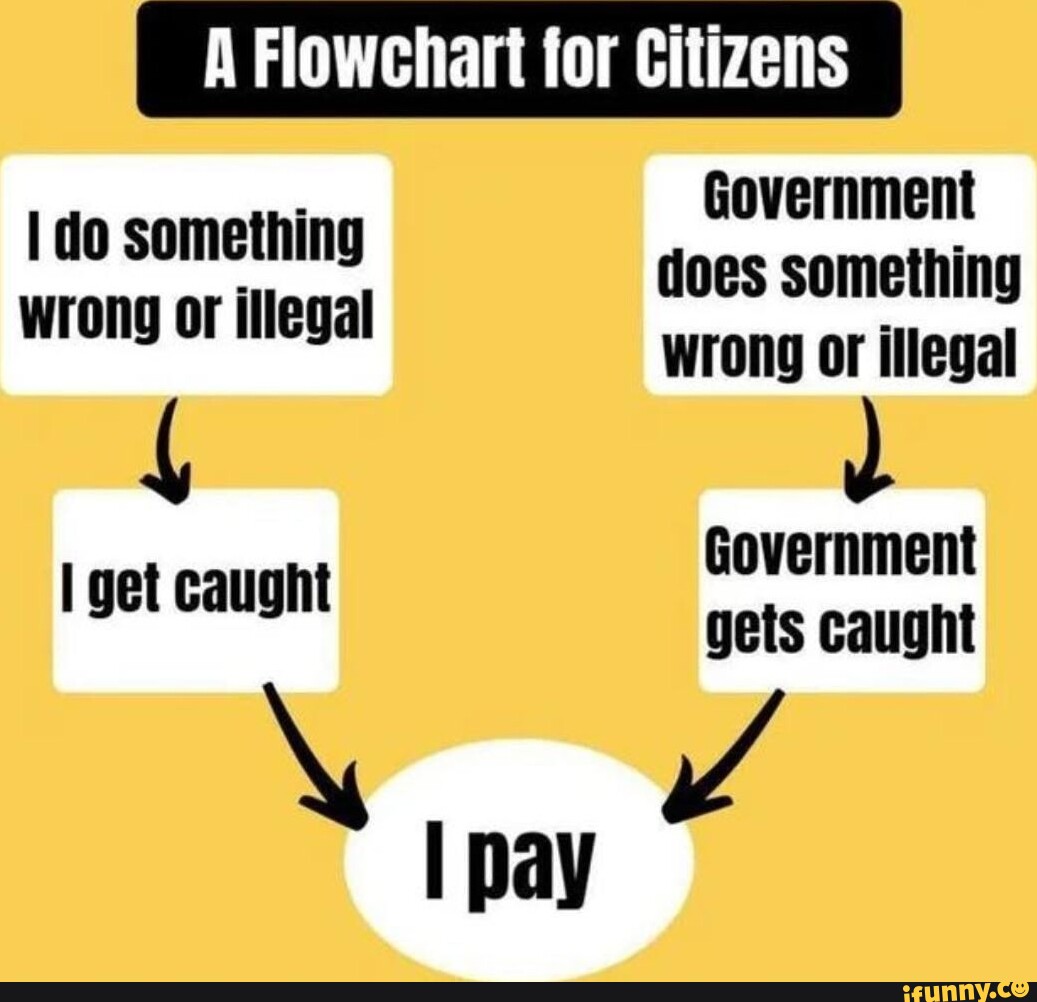 Flowchart memes. Best Collection of funny Flowchart pictures on iFunny