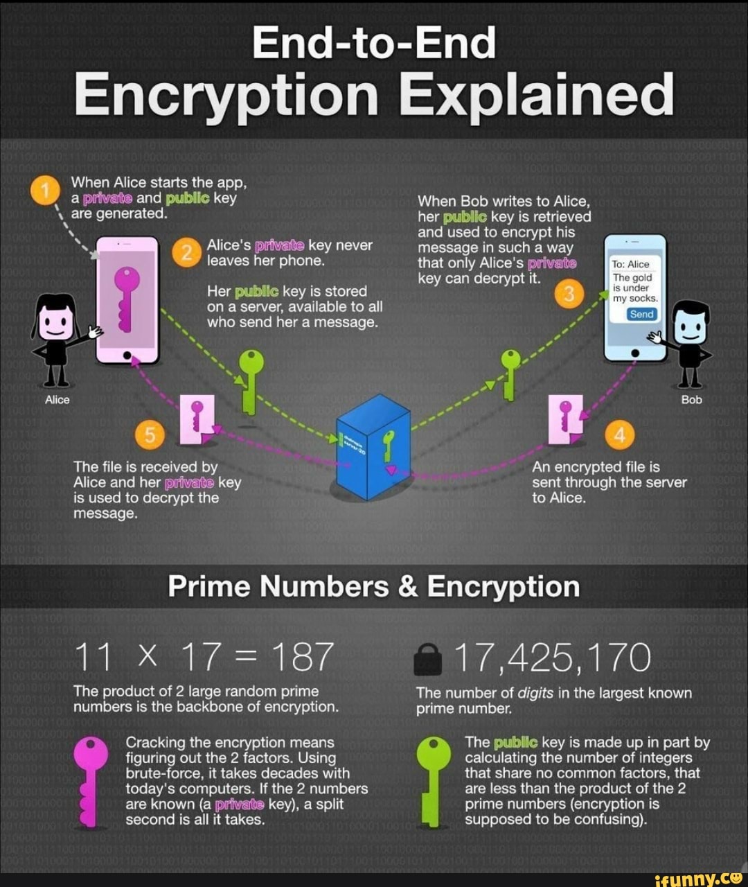 End-to-End Encryption Explained When Alice starts the app, a mm and ...