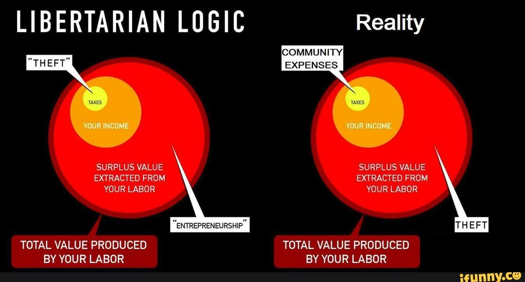 Libertarian Logic