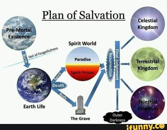 Plan of Salvation Celestial Kingdom - iFunny