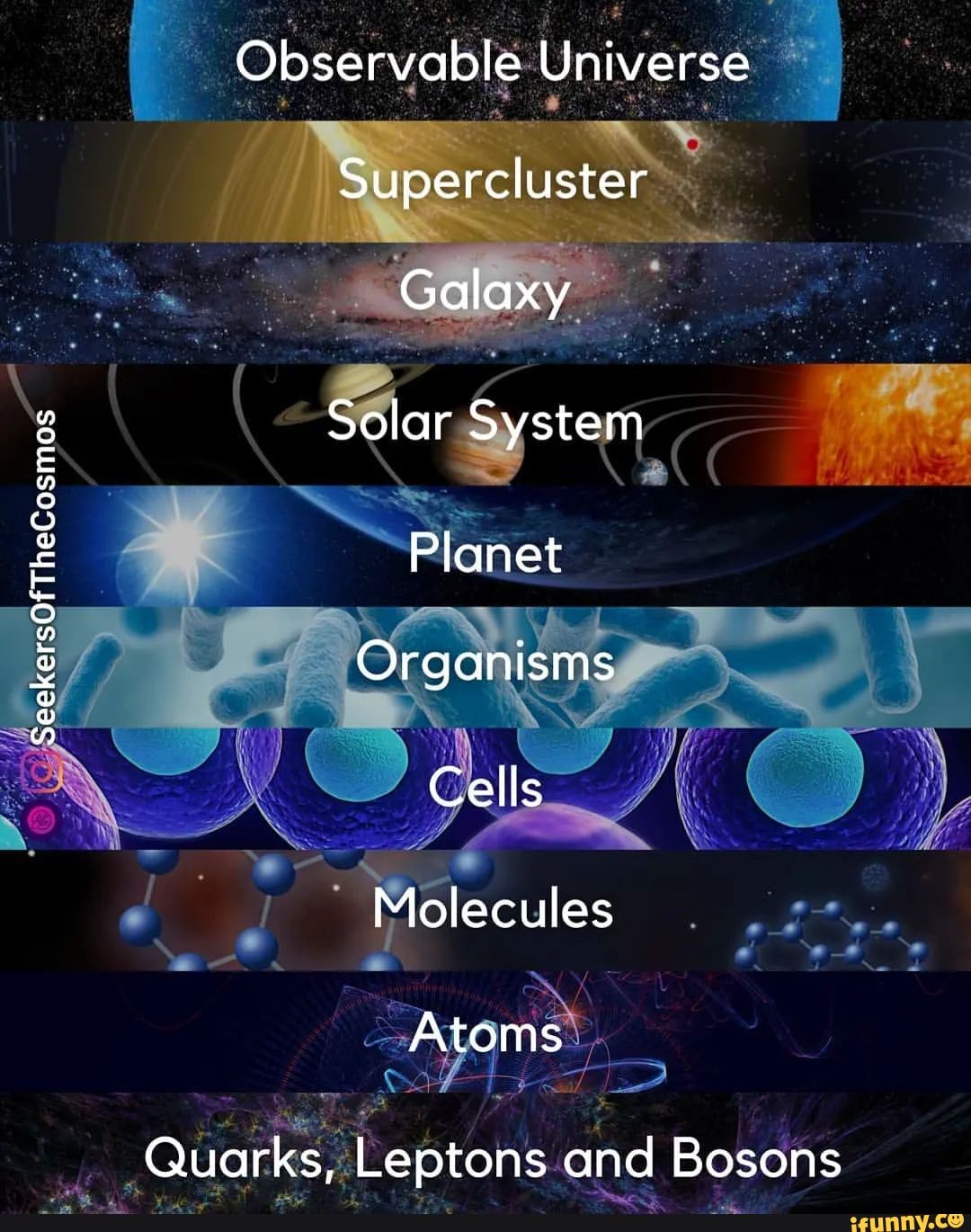 SeekersOfTheCosmos Observable Universe Supercluster Galaxy Solar System ...