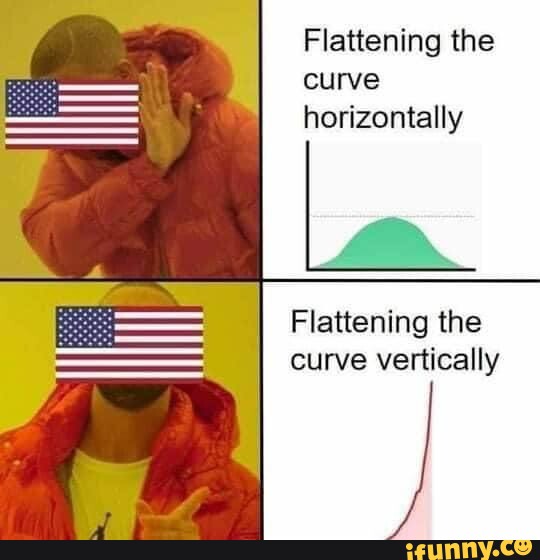 Flattening memes. Best Collection of funny Flattening pictures on iFunny