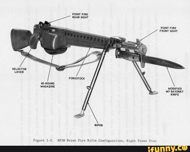 POWNT FIRE REAR Pom FIRE FRONT SIGHT SeLECTOR LEVER Mr BaYONET KNIFE ...