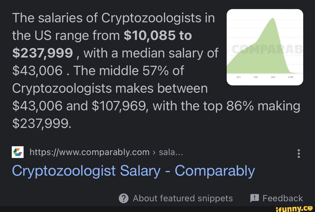The salaries of Cryptozoologists in the US range from $10,085 to ...