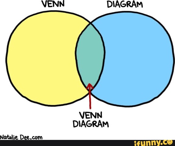 NNENN DIAGRAM VENN DIAGRAM Natalie - iFunny