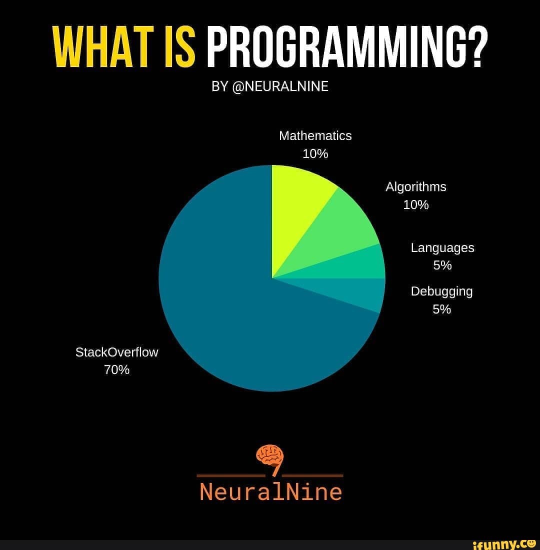 Neuralnine memes. Best Collection of funny Neuralnine pictures on iFunny