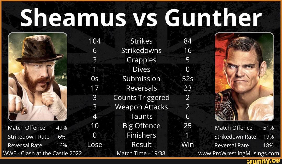 Grapples memes. Best Collection of funny Grapples pictures on iFunny