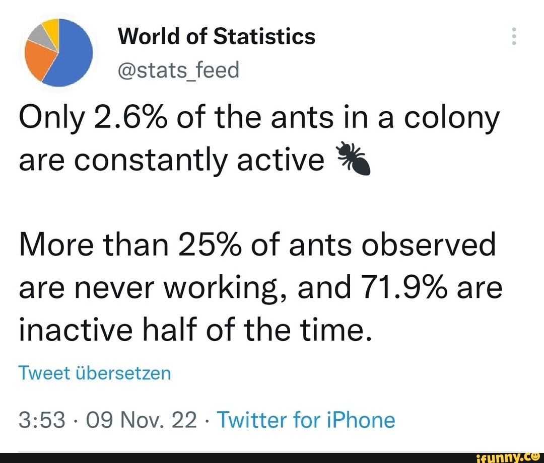 World of Statistics @stats feed Only 2.6% of the ants in a colony are ...