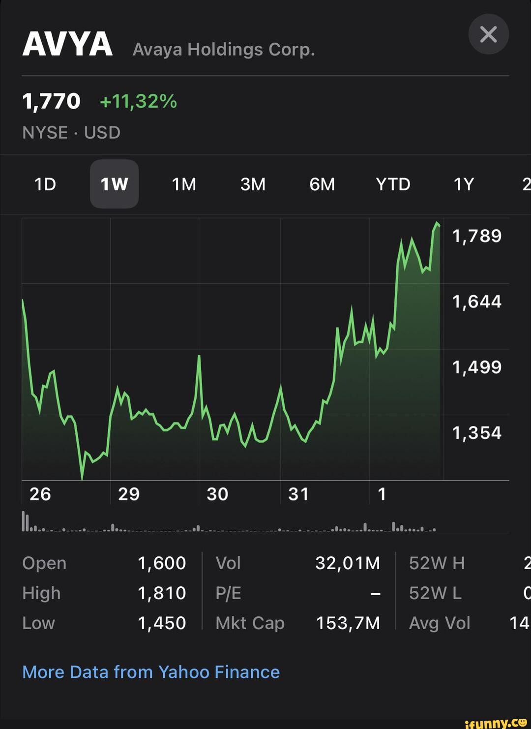 Avaya memes. Best Collection of funny Avaya pictures on iFunny