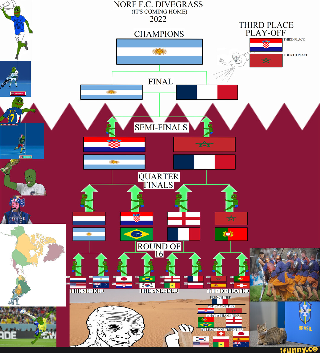 Norf memes. Best Collection of funny Norf pictures on iFunny