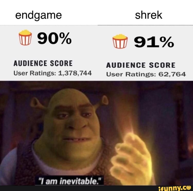 Shrek Score